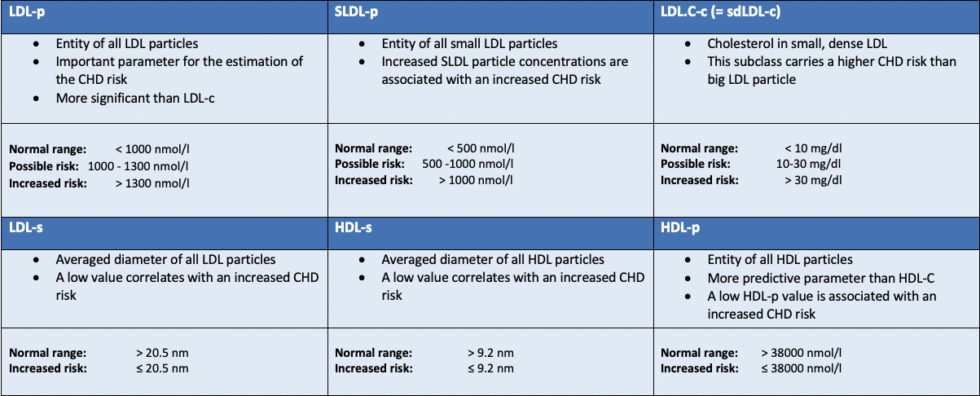 Cardio Test INFAI - INFAI