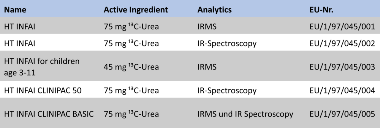 Helicobacter Test INFAI - INFAI